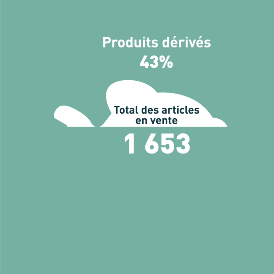 Clara Designer Graphique