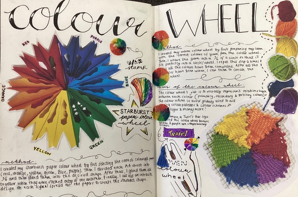 KS3 Sketchbook Pages