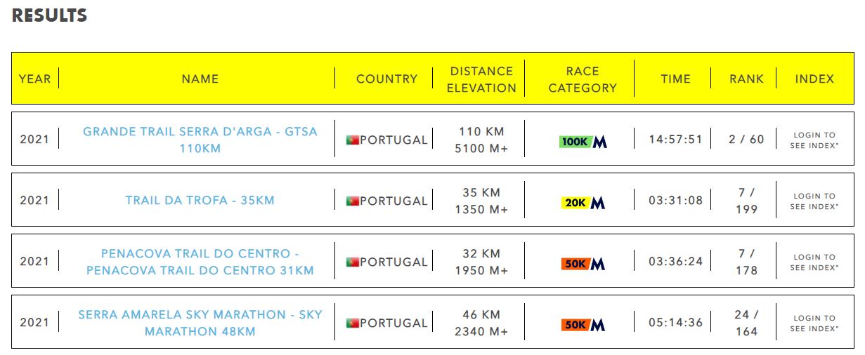 UTMB CCC 2022 - Rejected