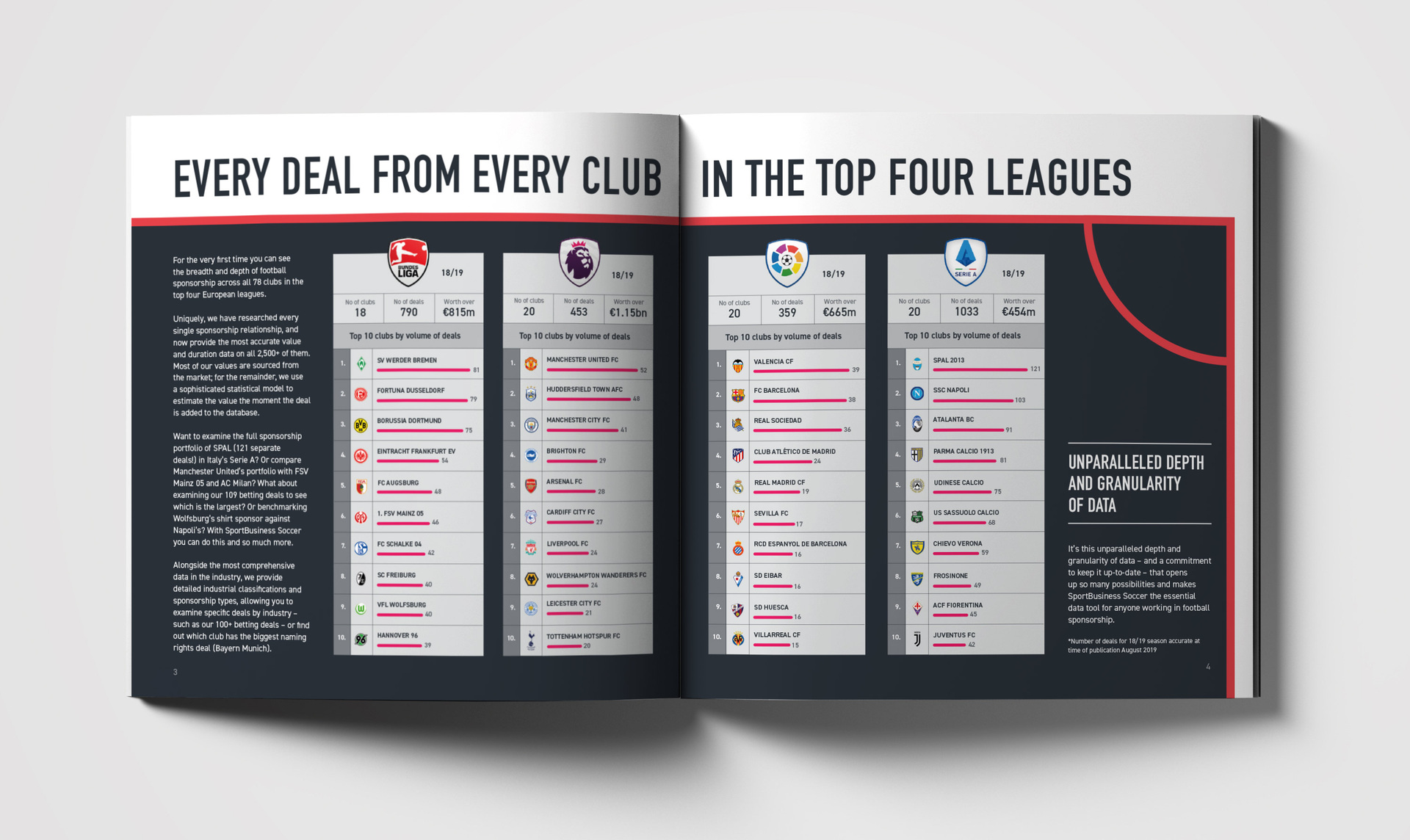 Alex Smith – Graphic Designer