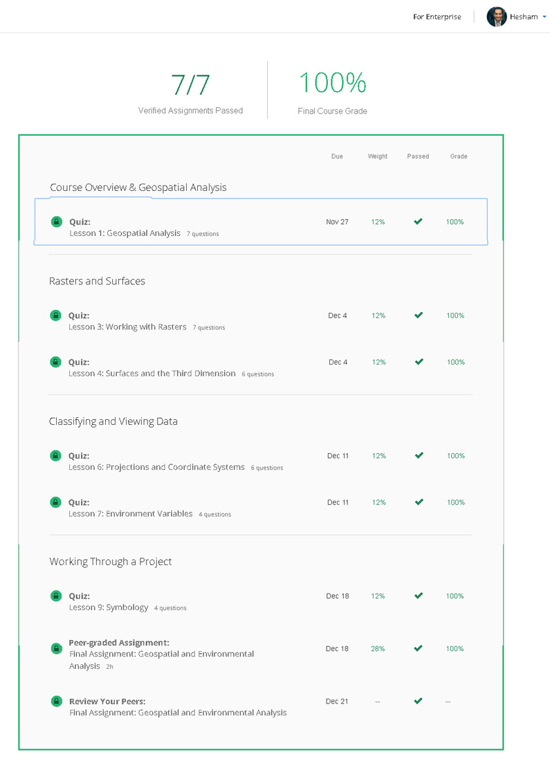 Peer review Assignment Coursera 3 Geospatial And Environmental Analysis peer-review-assignment-coursera-3-geospatial-and-environmental-analysis
